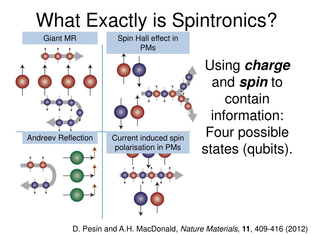 PPT - New Directions in Energy Research or a Magnetic Quirk? PowerPoint ...