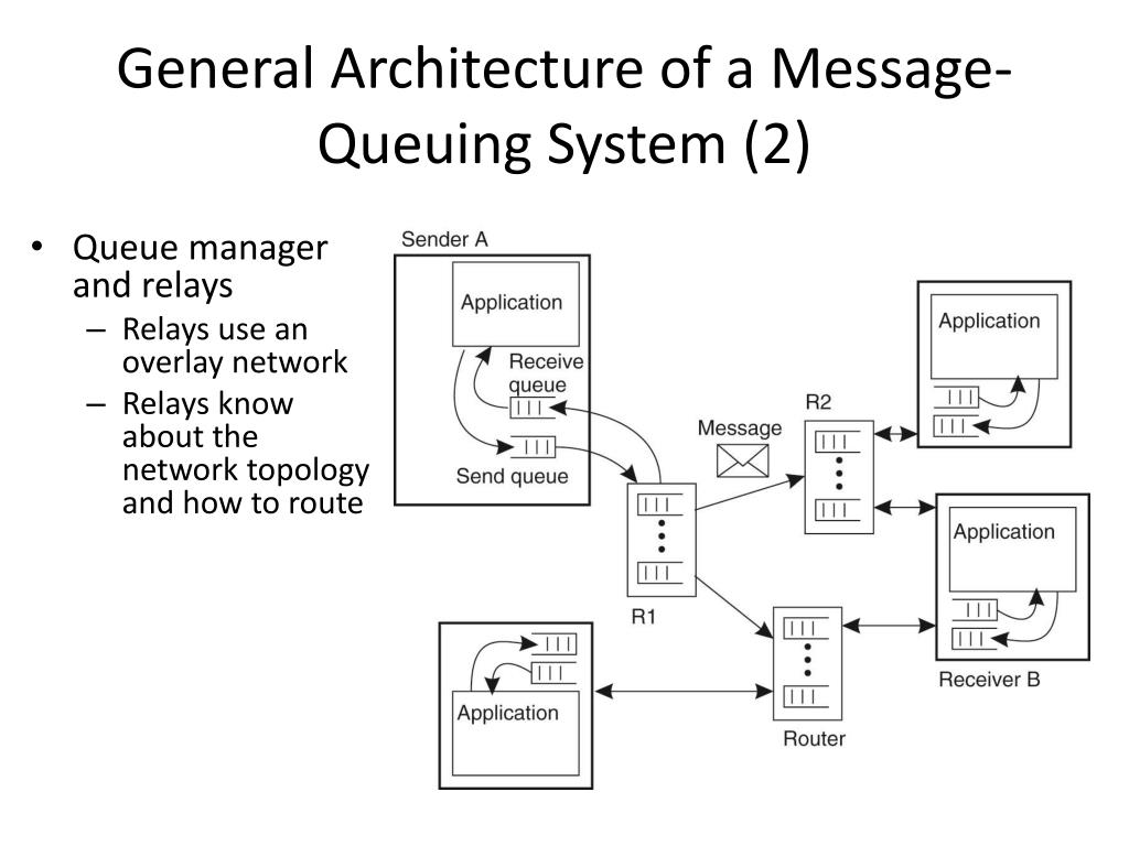 Ppt Distributed Operating Systems Message Oriented Communication Stream Oriented