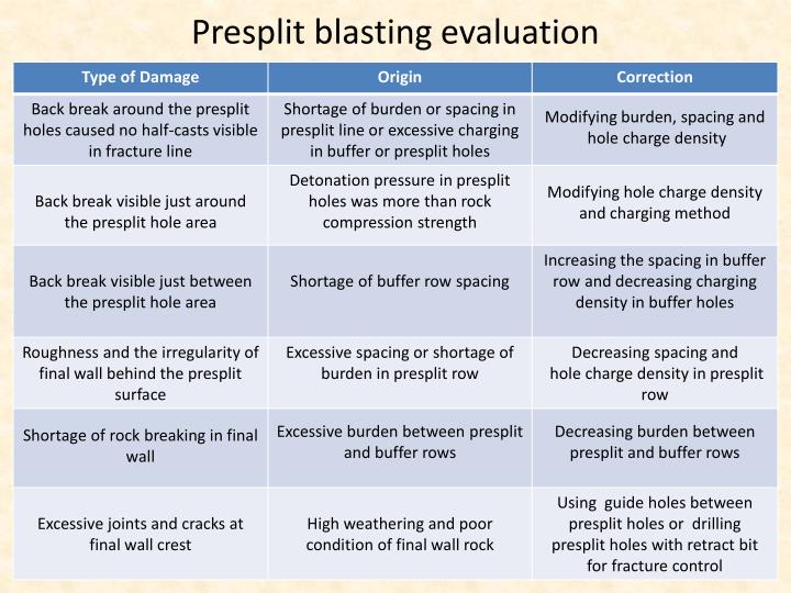 PPT - Final Wall Stability in Metal Open Pit Mines Using Presplit ...