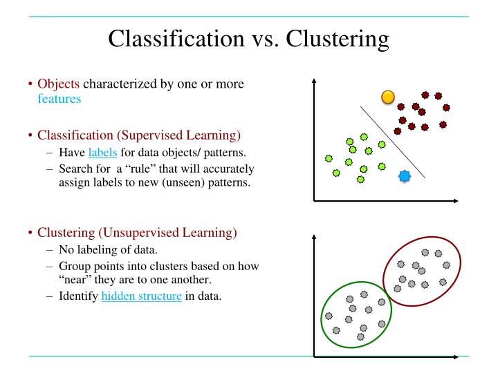 PPT - College of Computing and Information Technology Arab Academy for ...