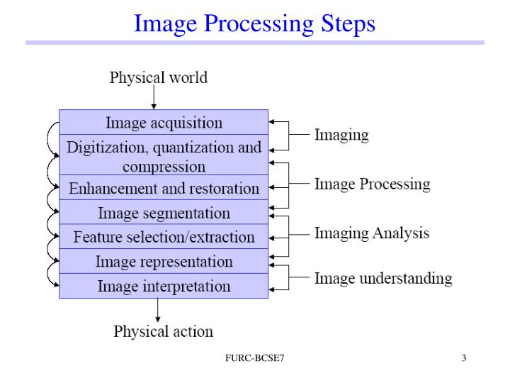 45 Steps In Image Processing 45 Steps In Image Processing