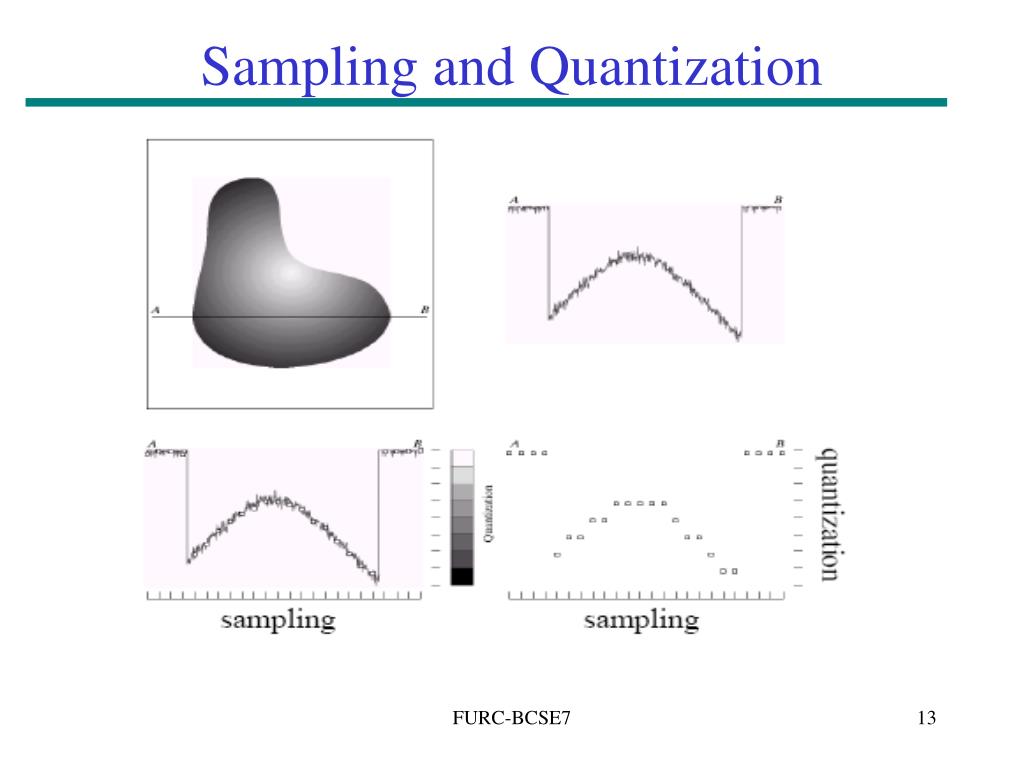 6 Difference Between Sampling And Quantization In Digital Image 