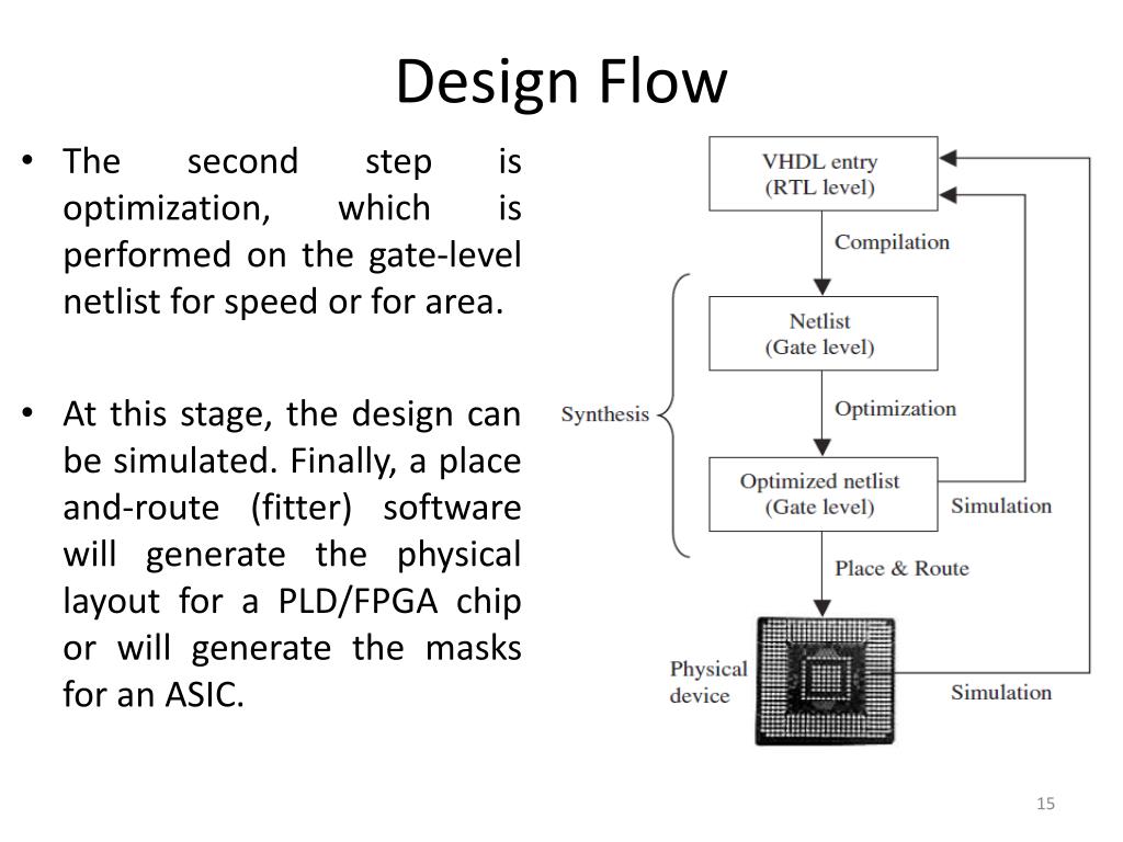 PPT - Advanced FPGA Based System Design PowerPoint Presentation, free ... PPT - Advanced FPGA Based System Design PowerPoint Presentation, free ...