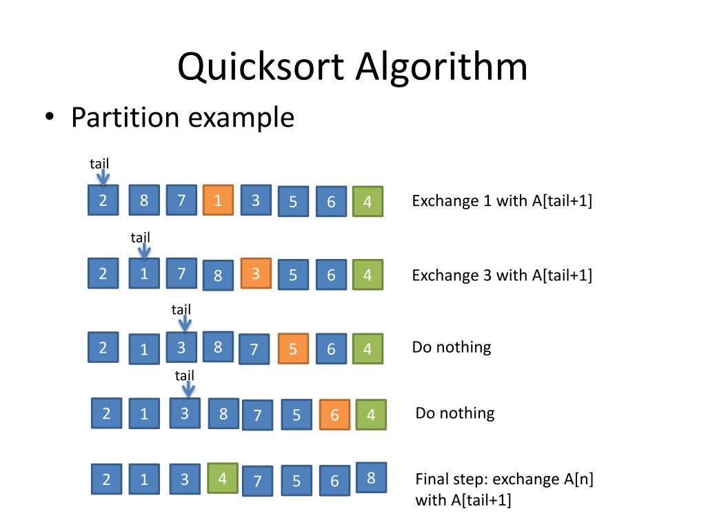 PPT - Design and Analysis of Algorithms Quicksort PowerPoint ... PPT - Design and Analysis of Algorithms Quicksort PowerPoint ...