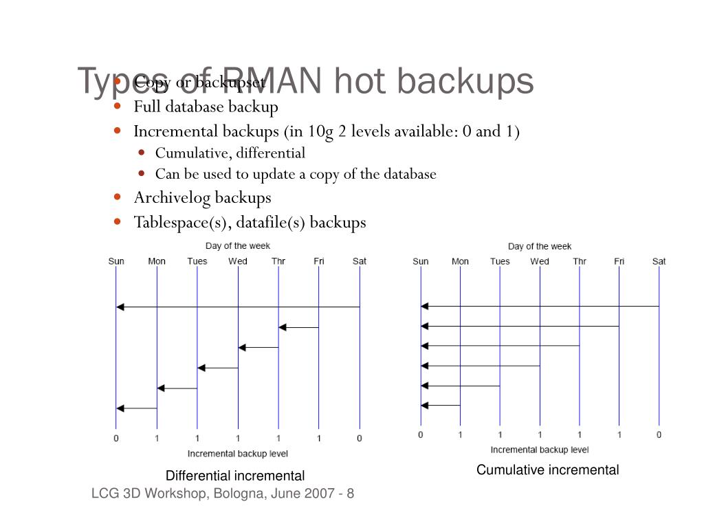 PPT - Backup & Recovery with RMAN PowerPoint Presentation, free ... PPT - Backup & Recovery with RMAN PowerPoint Presentation, free ...