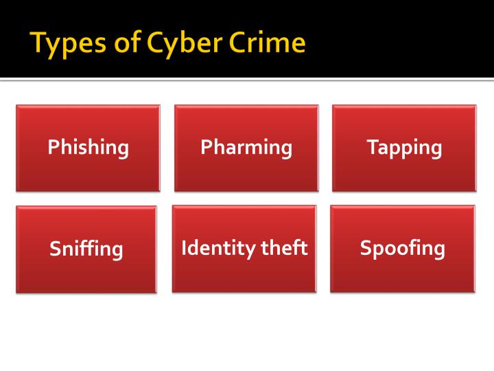 Ppt Cyber Crime Powerpoint Presentation Id 2387393