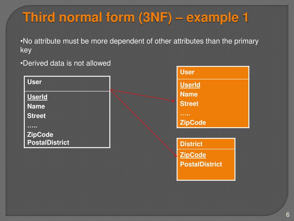 PPT - Normalization Normalization intro First normal form (1NF) Second ... PPT - Normalization Normalization intro First normal form (1NF) Second ...