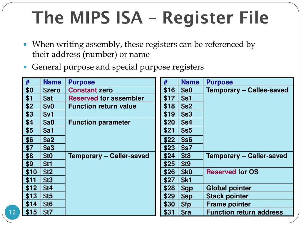 PPT - Instructions: Language of the Computer PowerPoint Presentation ...