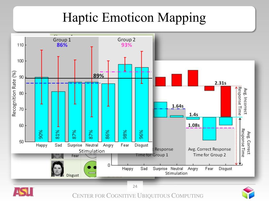PPT - Enhancing Social Communication through Multimedia Solutions ...
