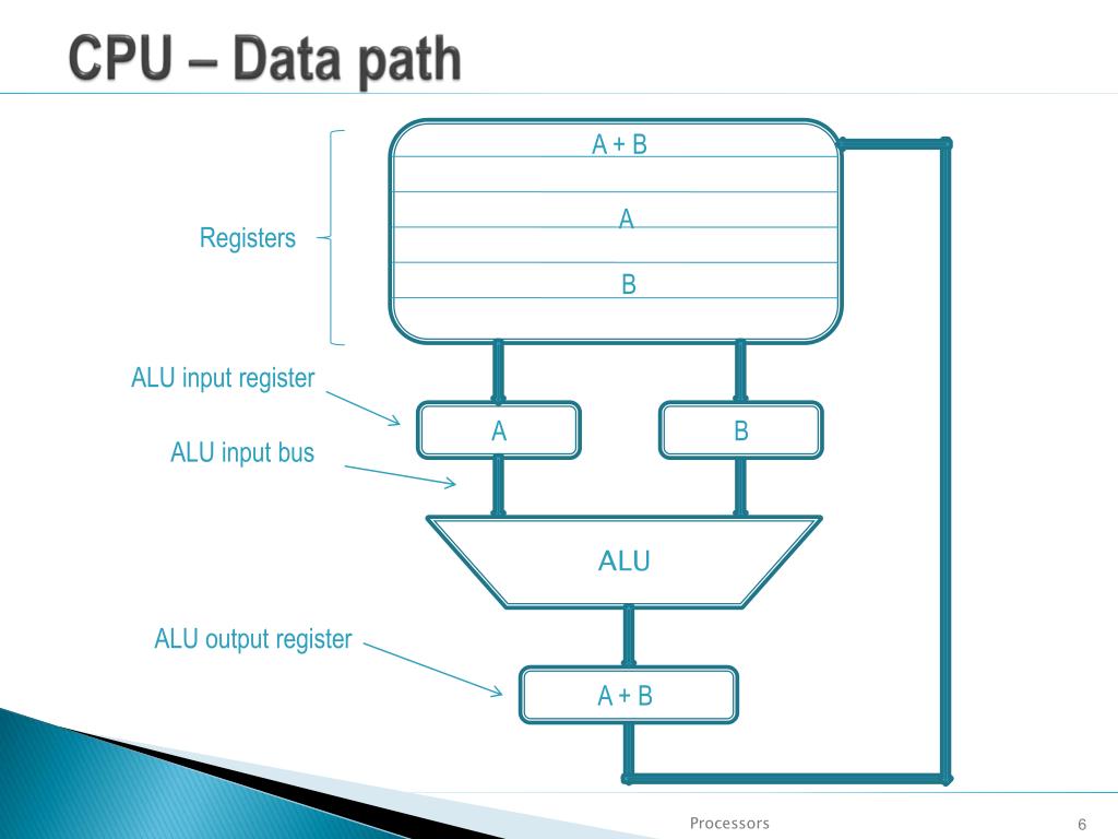 PPT - Riyadh Philanthropic Society For Science Prince Sultan College ...