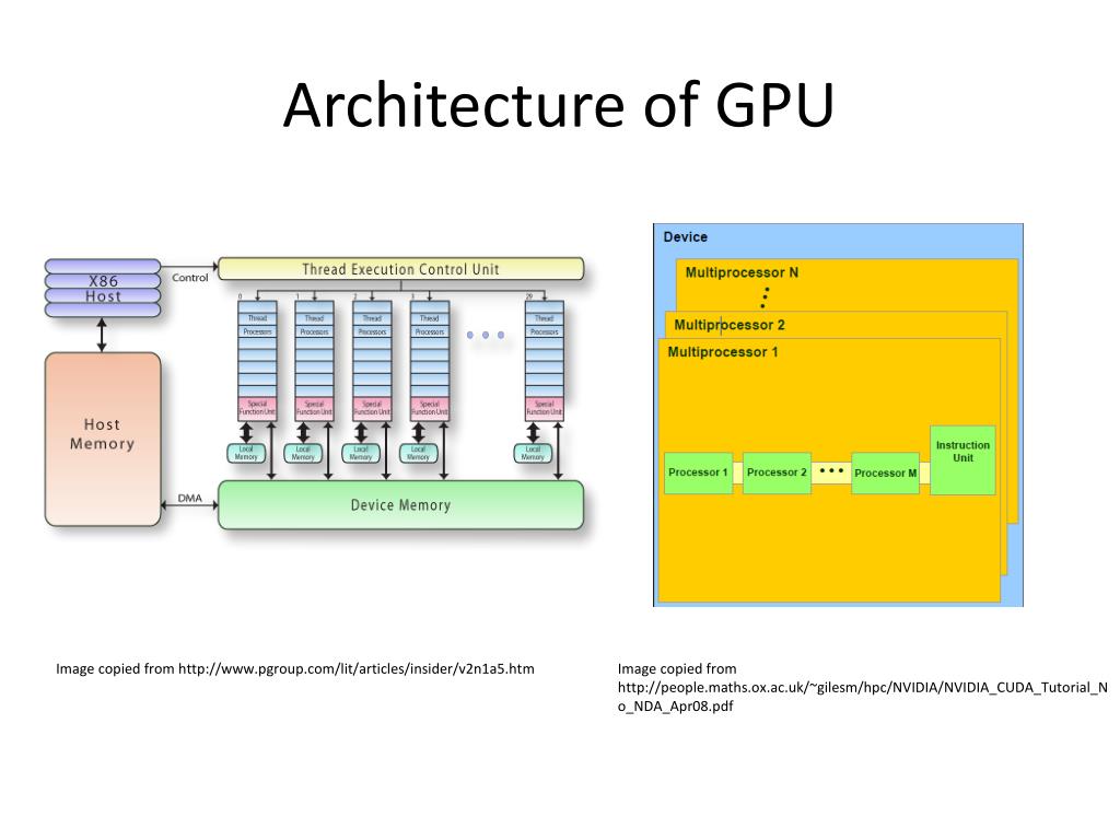 PPT - GPU Architecture and Programming PowerPoint Presentation, free ... PPT - GPU Architecture and Programming PowerPoint Presentation, free ...