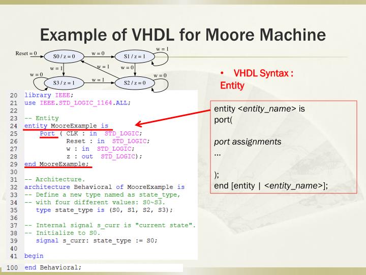 PPT - Introduction to VHDL for Moore Machine PowerPoint Presentation ...