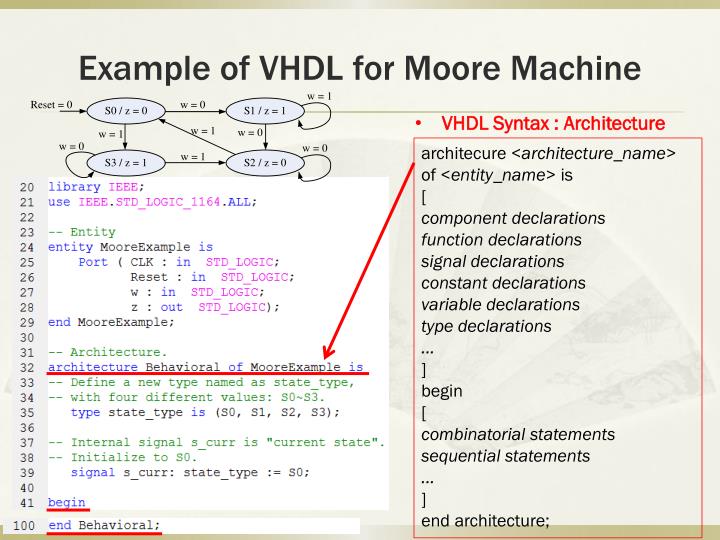PPT - Introduction to VHDL for Moore Machine PowerPoint Presentation ...