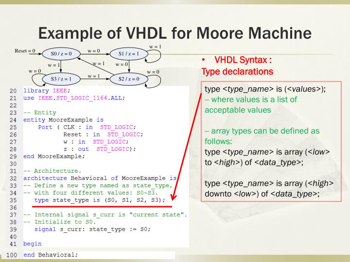 PPT - Introduction to VHDL for Moore Machine PowerPoint Presentation ...