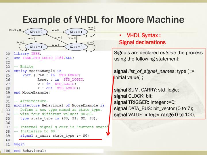 PPT - Introduction to VHDL for Moore Machine PowerPoint Presentation ...