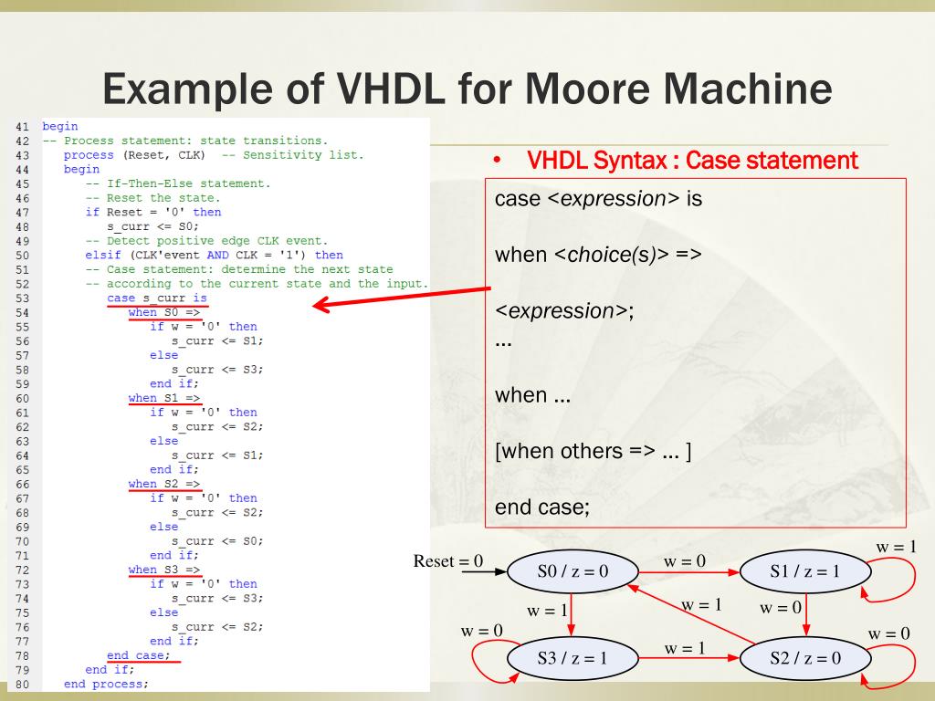 Ppt Introduction To Vhdl For Moore Machine Powerpoint Presentation