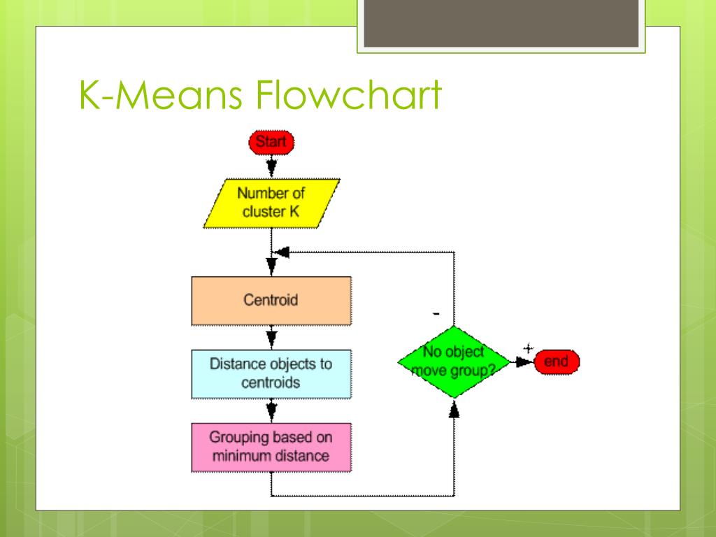 PPT - Chapter 4 Clustering PowerPoint Presentation, free download - ID ... PPT - Chapter 4 Clustering PowerPoint Presentation, free download - ID ...