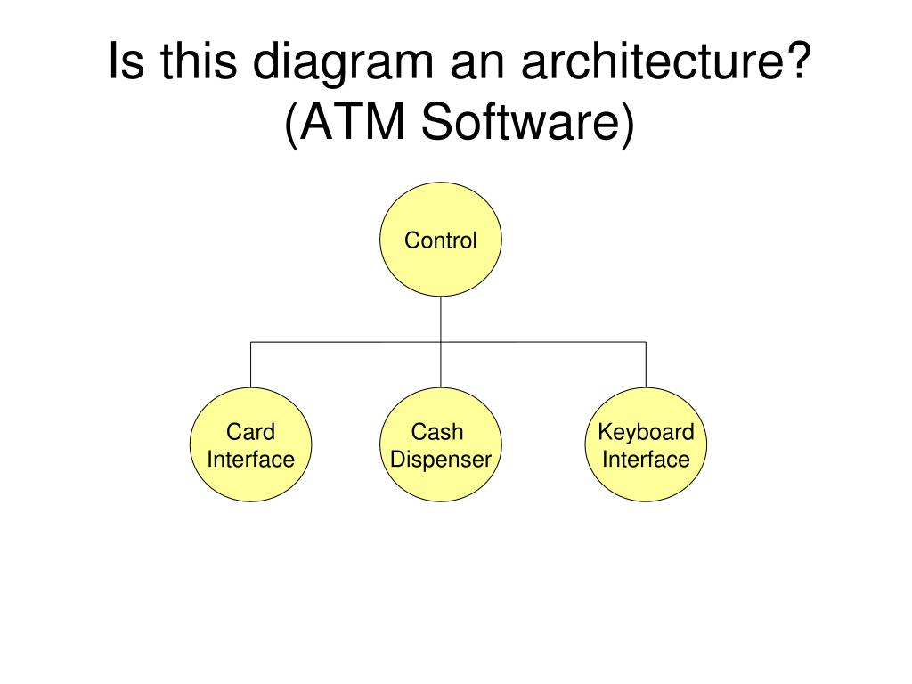 PPT - An Introduction to Software Architecture PowerPoint Presentation ... PPT - An Introduction to Software Architecture PowerPoint Presentation ...
