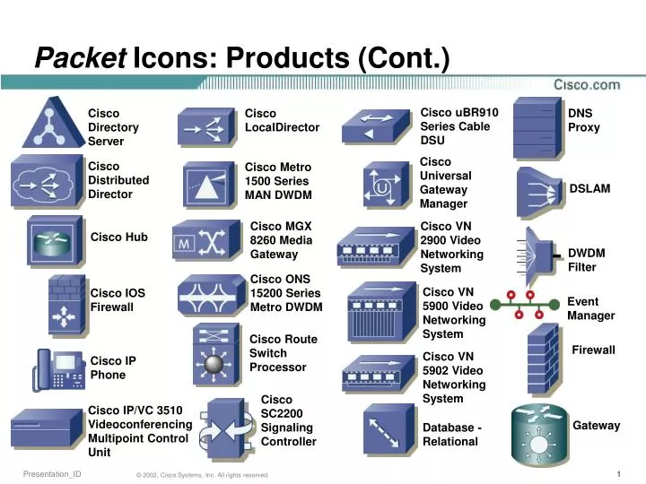 PPT - Packet Icons: Products (Cont.) PowerPoint Presentation, free ...