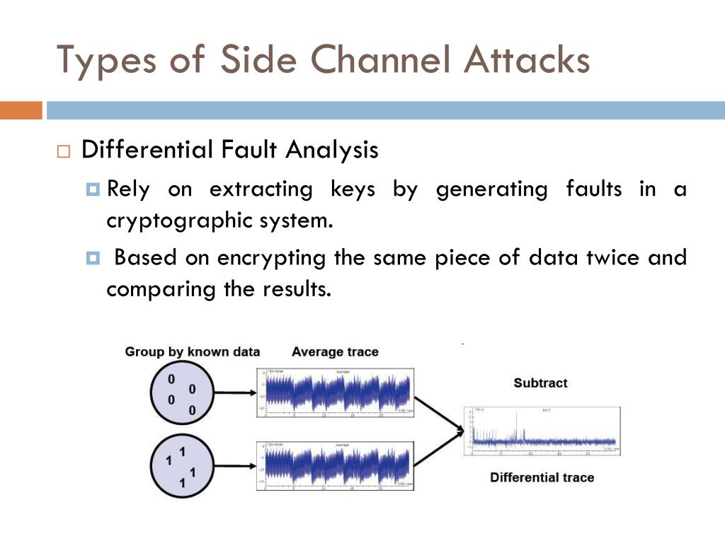 PPT - Side Channel Attacks PowerPoint Presentation, free download - ID ... PPT - Side Channel Attacks PowerPoint Presentation, free download - ID ...