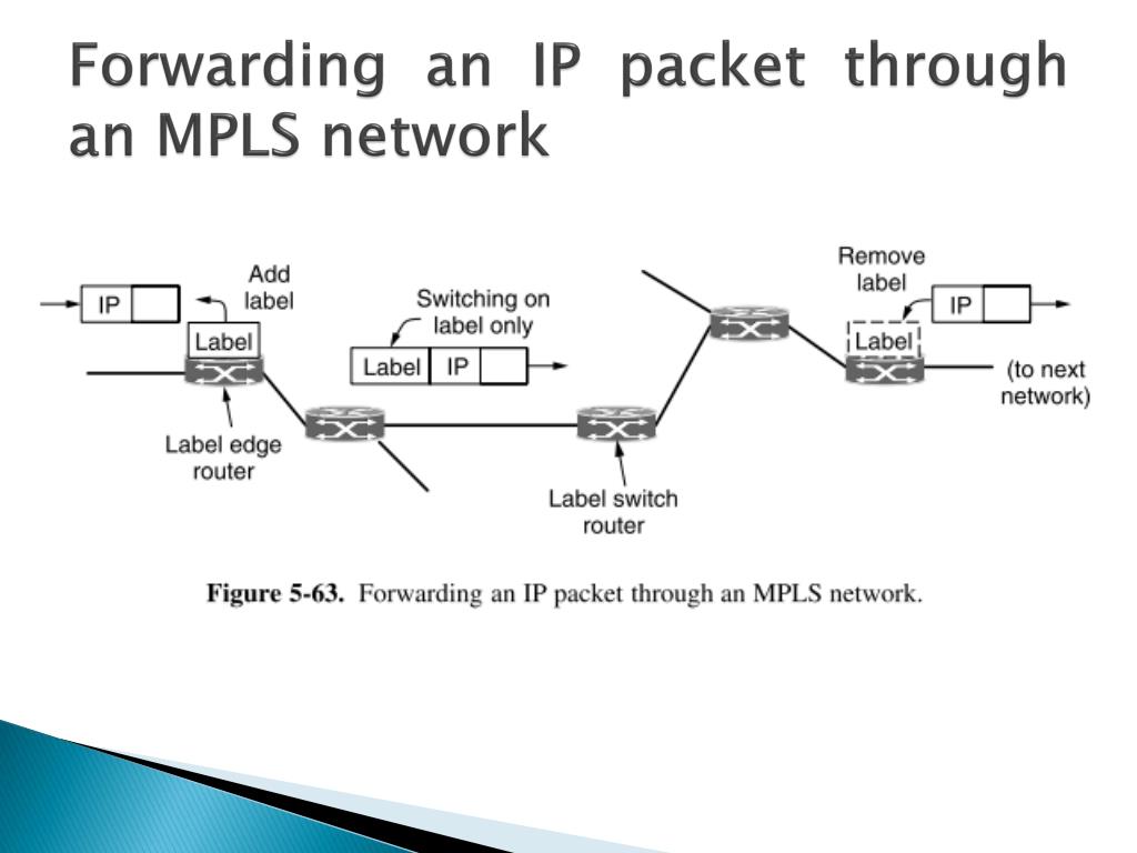 Ppt Computer Networks Cse 4711 Lecture Segment 7 Rest Network Layer On The Internet