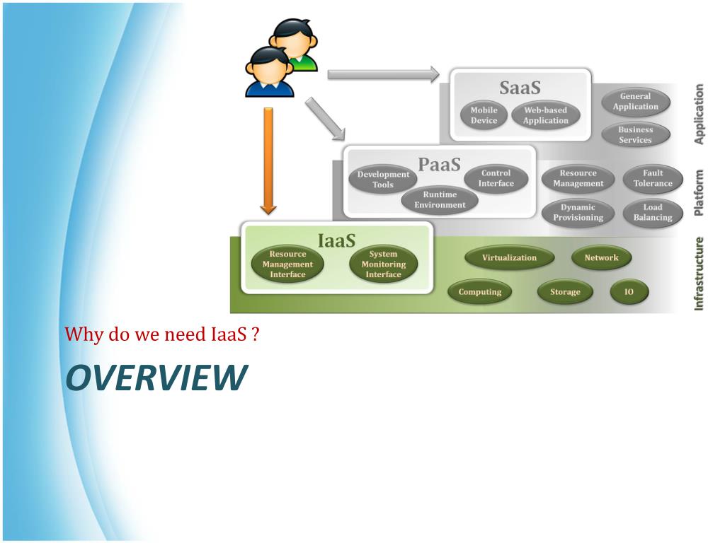 PPT - Infrastructure as a Service ( IaaS ) PowerPoint Presentation ... PPT - Infrastructure as a Service ( IaaS ) PowerPoint Presentation ...