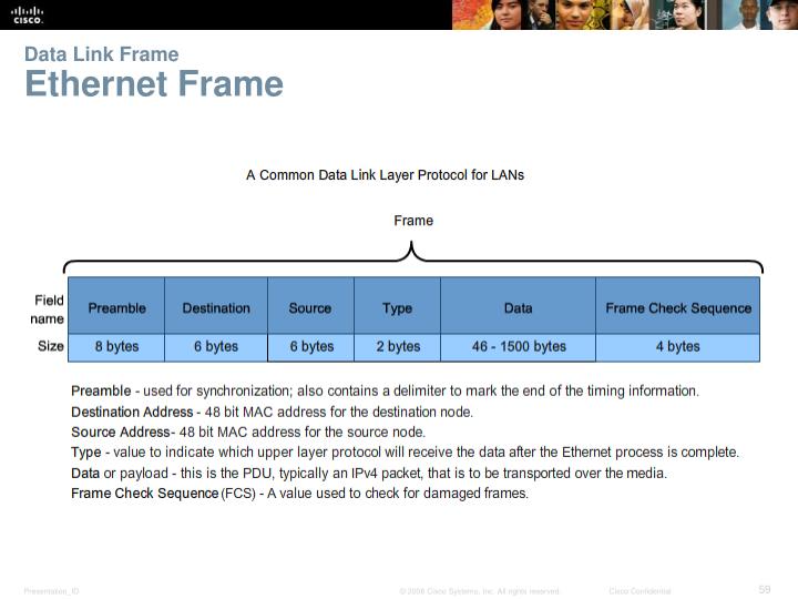 PPT - Chapter 4: Network Access PowerPoint Presentation - ID:2388431