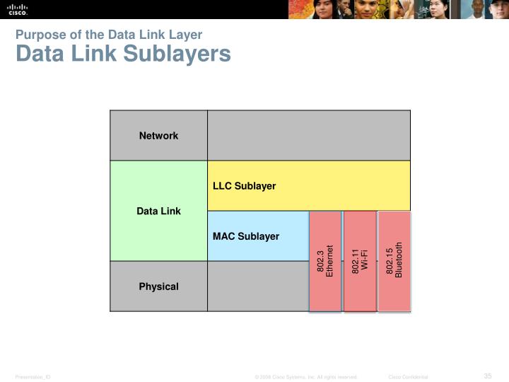 PPT - Chapter 4: Network Access PowerPoint Presentation - ID:2388431