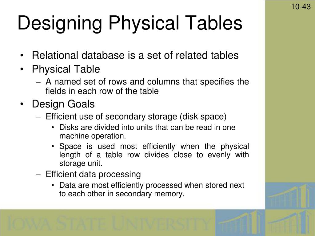 PPT - Chapter 10 Designing Databases PowerPoint Presentation, free ...