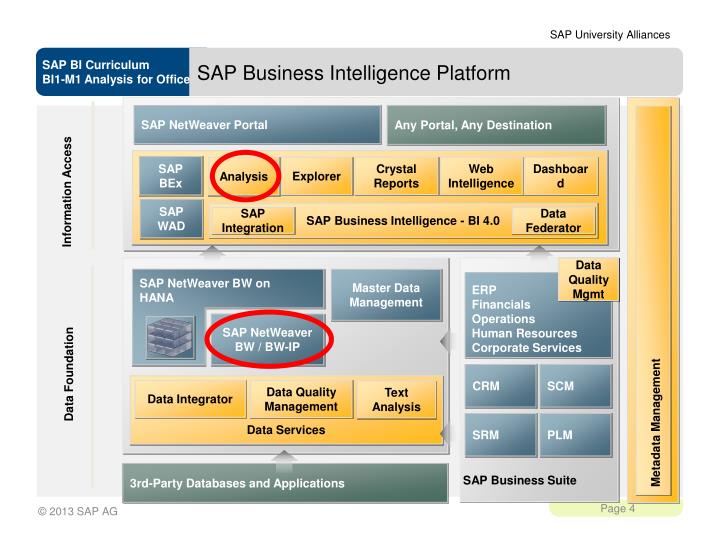 PPT - SAP Business Objects Analysis for Office PowerPoint Presentation ...