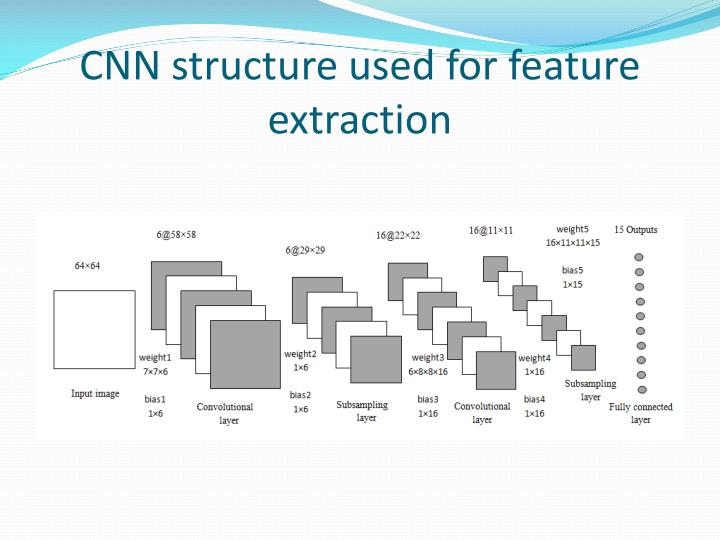 Ppt Face Recognition Using Convolutional Neural Network And Simple Logistic Classifier