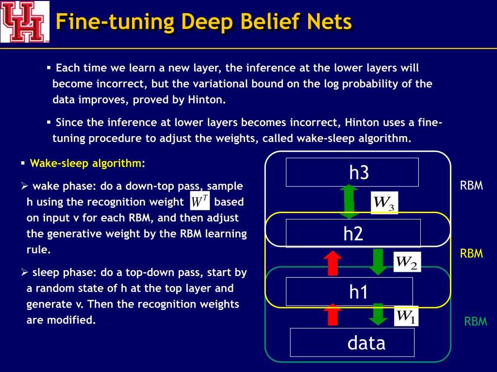 PPT - Deep Belief Nets and Restricted Boltzmann Machines PowerPoint ... PPT - Deep Belief Nets and Restricted Boltzmann Machines PowerPoint ...