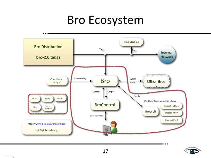 PPT - The Bro Network Security Monitor Overview and Recent Developments ...