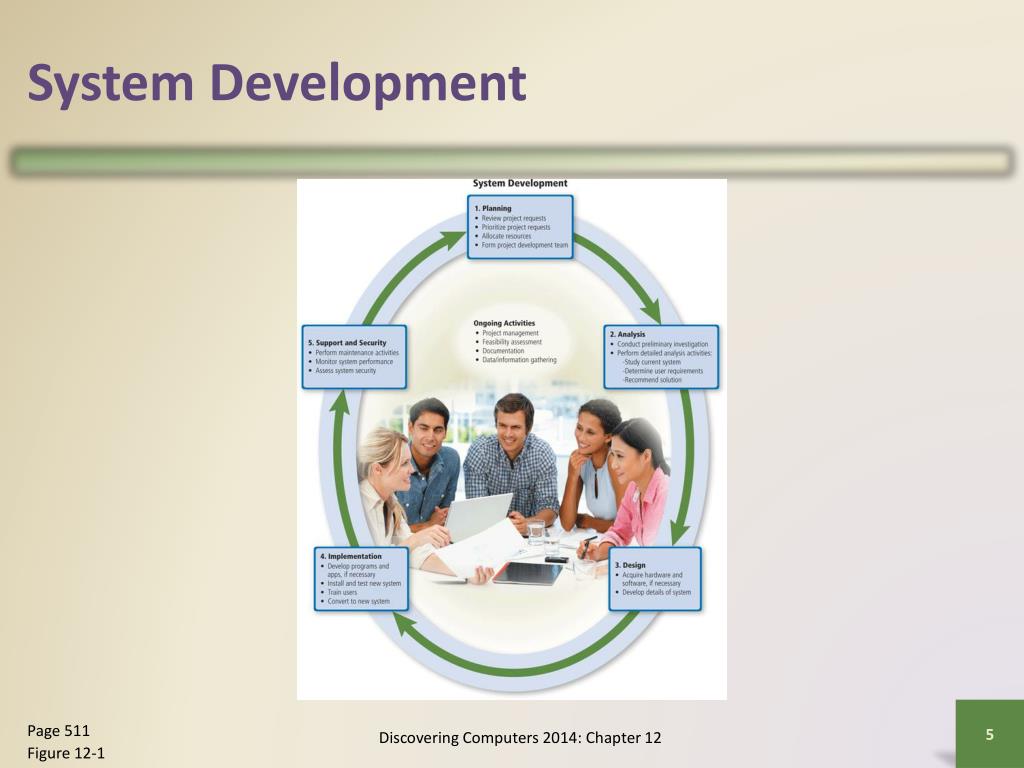 PPT - Efficient System Development Guidelines PowerPoint Presentation ...
