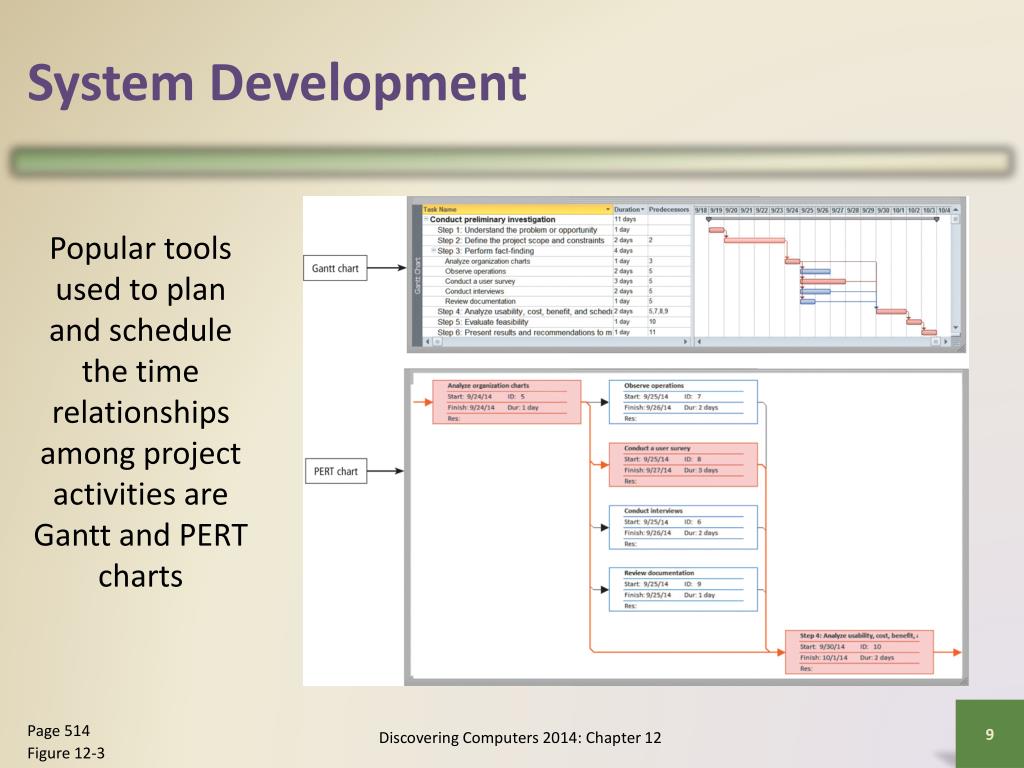 PPT - Efficient System Development Guidelines PowerPoint Presentation ...