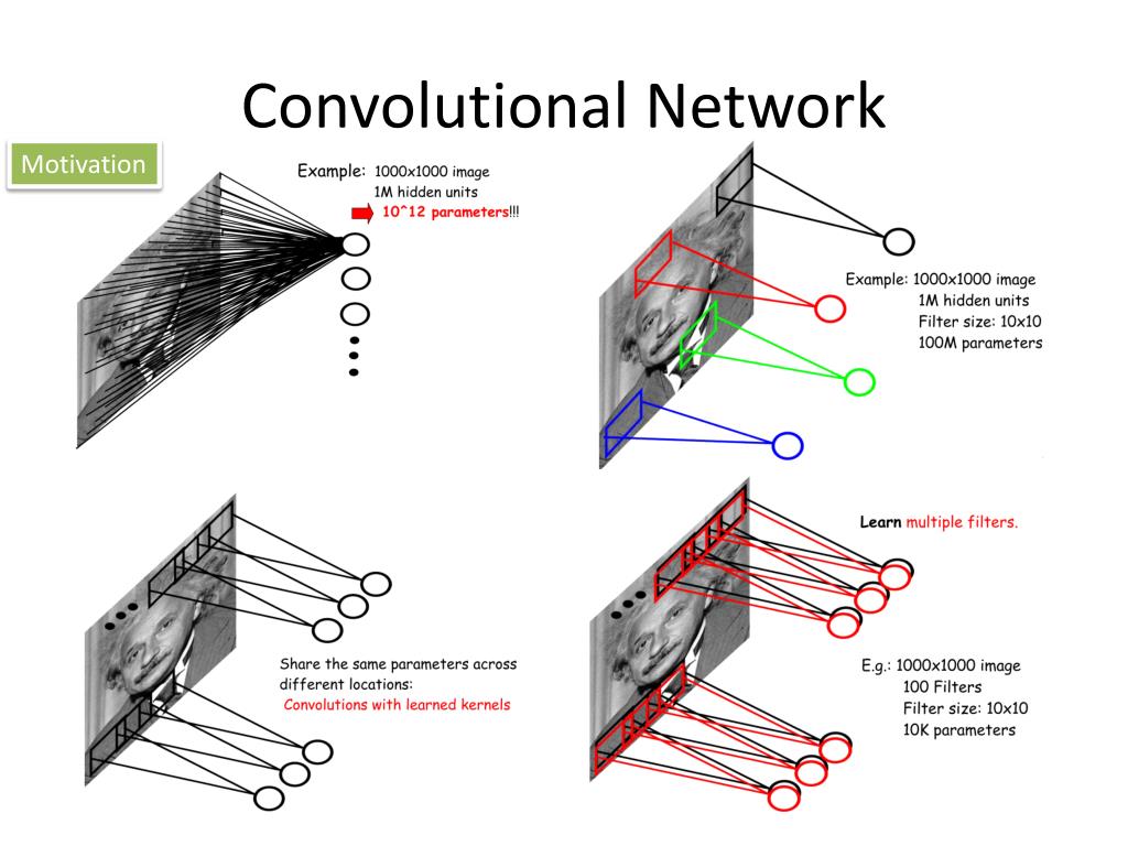 Ppt Face Recognition A Convolutional Neural Network Approach