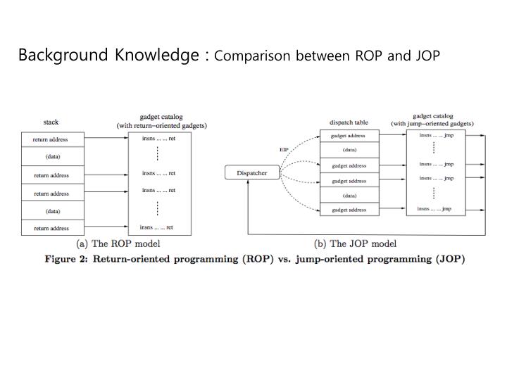 PPT - Branch Regulation: Low-Overhead Protection from Code Reuse Attacks PowerPoint Presentation ...