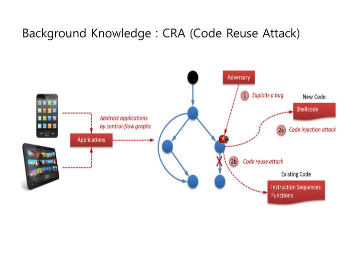 PPT - Branch Regulation: Low-Overhead Protection from Code Reuse Attacks PowerPoint Presentation ...