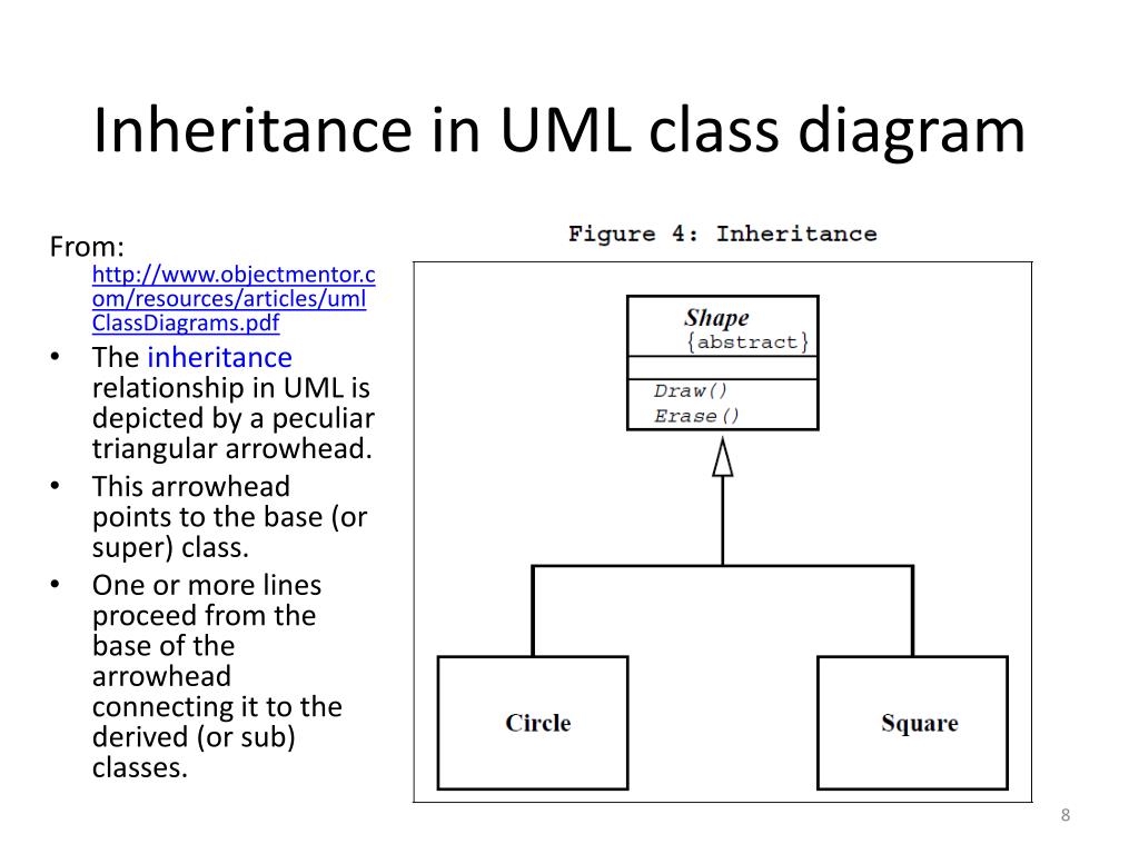 Ppt More On Object Oriented Programming Inheritance Powerpoint Presentation Id2389039