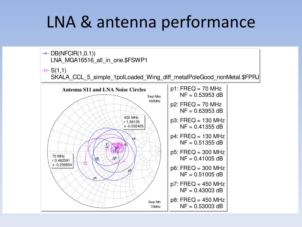 PPT - SKA AA-low: LPD antenna (SKALA) & path towards AAVS0 at Cambridge ...