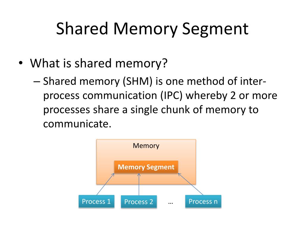 Ppt Inter Process Communication Ipc Using Shared Memory And Named