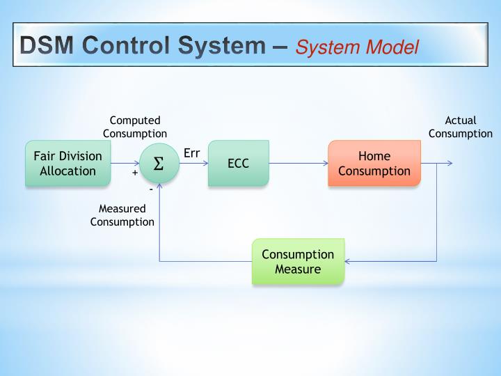 PPT - Demand-Side Management (DSM) in Smart Grid Using Game Theory ...