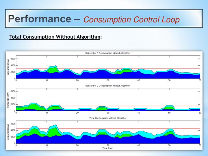PPT - Demand-Side Management (DSM) in Smart Grid Using Game Theory ...