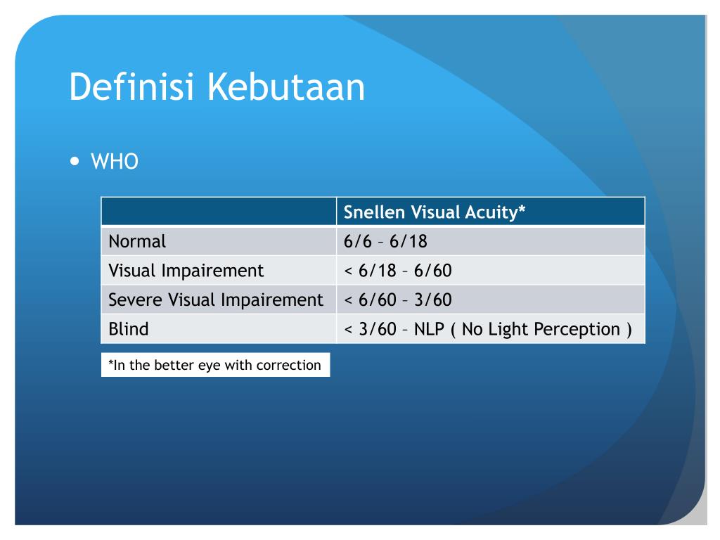 PPT - MASALAH KEBUTAAN DI INDONESIA PowerPoint Presentation, free ...