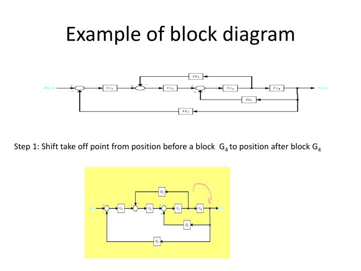 PPT - Lecture On Signal Flow Graph PowerPoint Presentation - ID:2390330