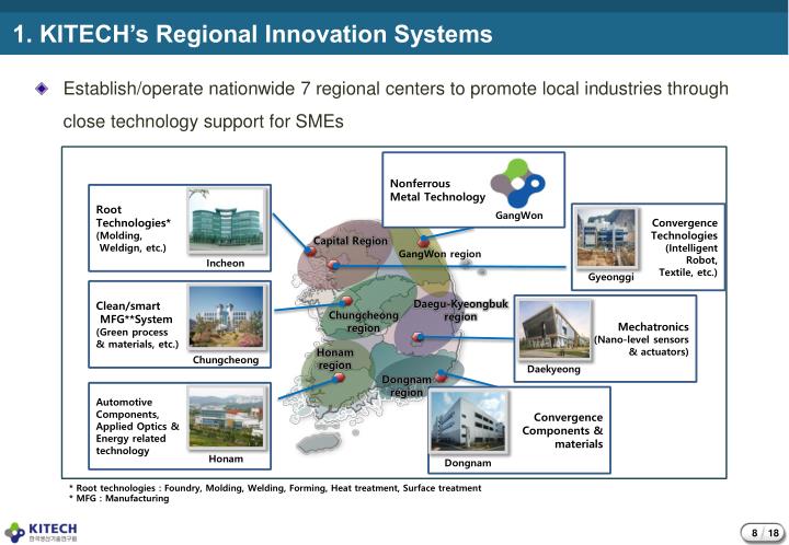 PPT - Byung-Wook Choi Executive of KITECH PowerPoint Presentation - ID ...