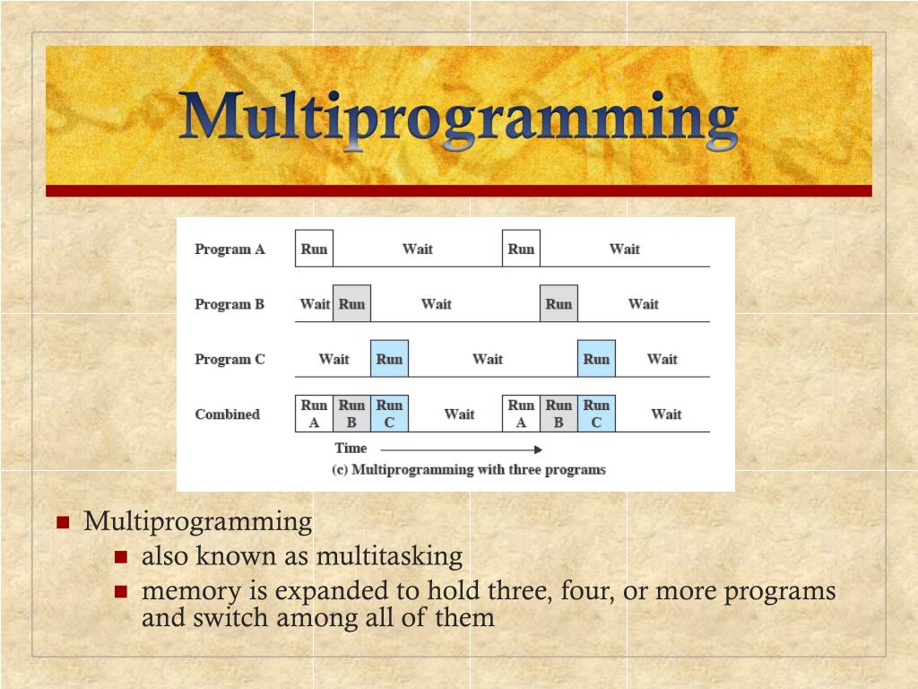 PPT - Chapter 2 Operating System Overview PowerPoint Presentation, free ... PPT - Chapter 2 Operating System Overview PowerPoint Presentation, free ...