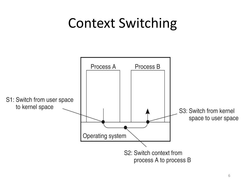 PPT - Distributed (Operating) Systems - Processes and Threads ... PPT - Distributed (Operating) Systems - Processes and Threads ...
