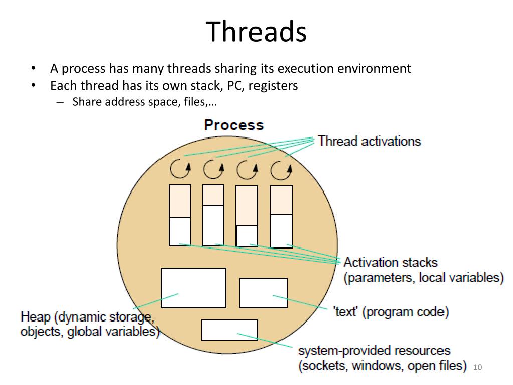 PPT - Distributed (Operating) Systems - Processes and Threads ... PPT - Distributed (Operating) Systems - Processes and Threads ...