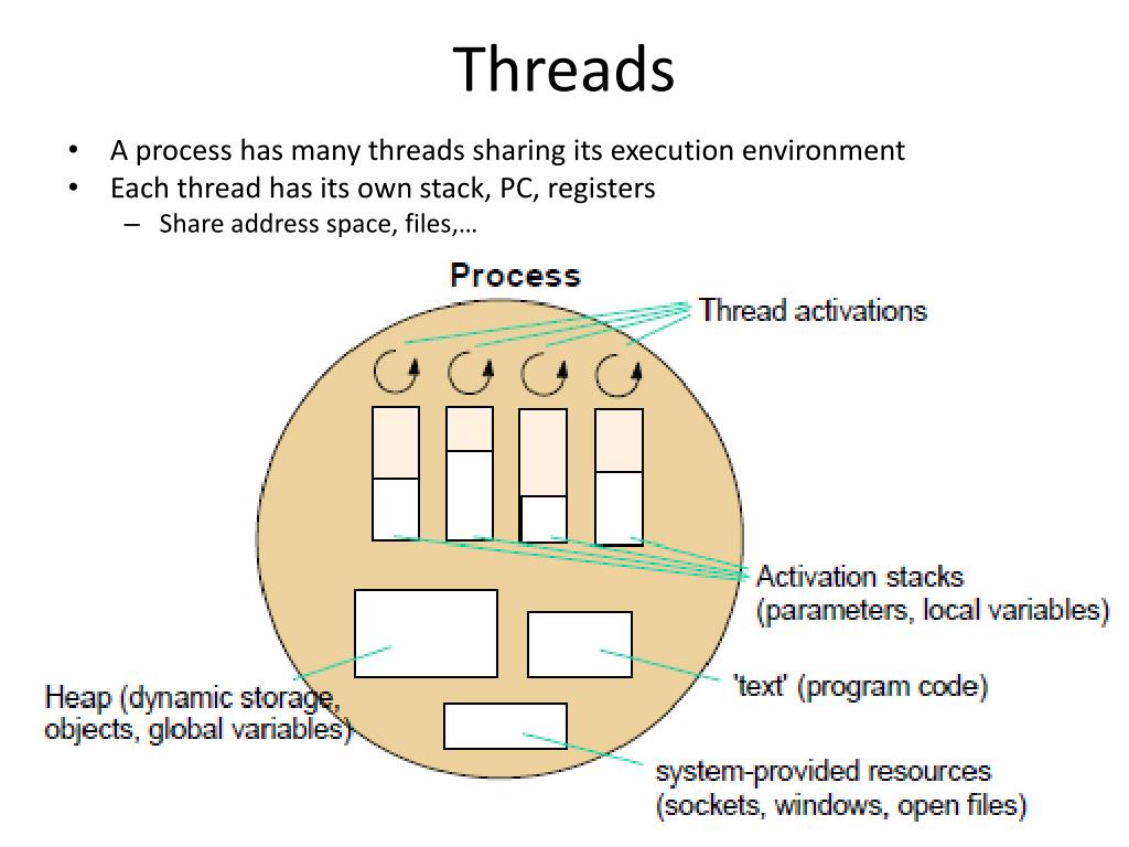 Ppt Distributed Operating Systems Processes And Threads Powerpoint Presentation Id2391063 1076